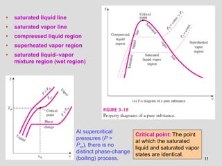 Thermodynamics by Bilal Mughal | PPTX | Chemistry | Science