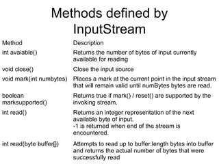 Using Input Output | PPT