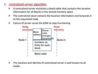 Chap 4 | PPT | Operating Systems | Computer Software and Applications