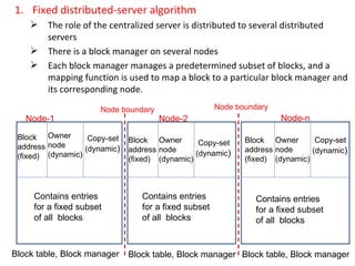 Chap 4 | PPT | Operating Systems | Computer Software and Applications