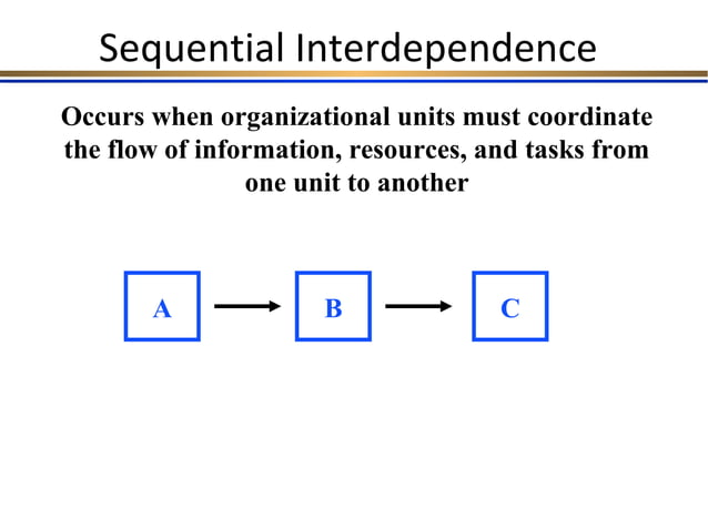 Chap 4 MGT 162 | PPT | Computer Networking | Computing