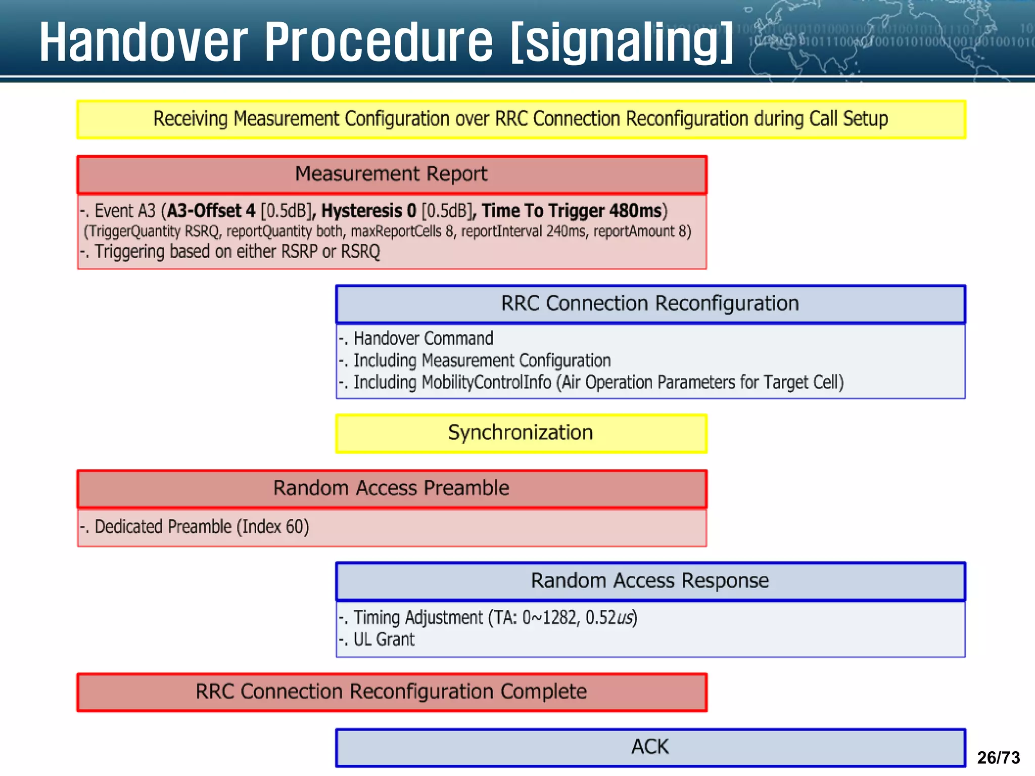 LTE Call Processing and Handover | PDF