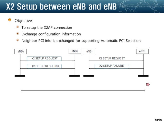 LTE Call Processing and Handover | PDF