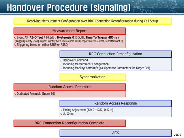 LTE Call Processing and Handover | PDF