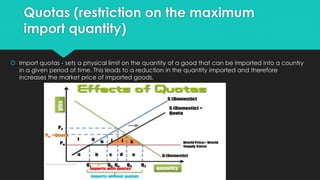 International Trade | PPTX