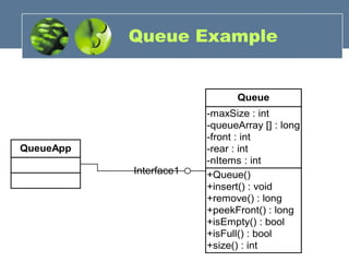 linked list in c++ | PPT