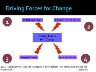 eBusiness Environment | PPTX | Business | Business and Finance