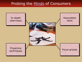 Perspectives on Consumer Behavior | PPT