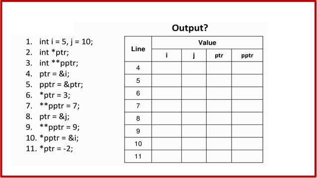INTRODUCTION TO POINTER IN c++ AND POLYMORPHISM | PPT