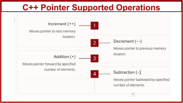 INTRODUCTION TO POINTER IN c++ AND POLYMORPHISM | PPT
