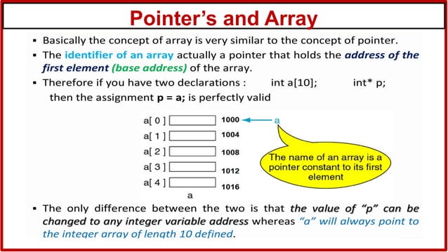 INTRODUCTION TO POINTER IN c++ AND POLYMORPHISM | PPT