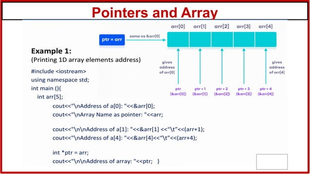 INTRODUCTION TO POINTER IN c++ AND POLYMORPHISM | PPT
