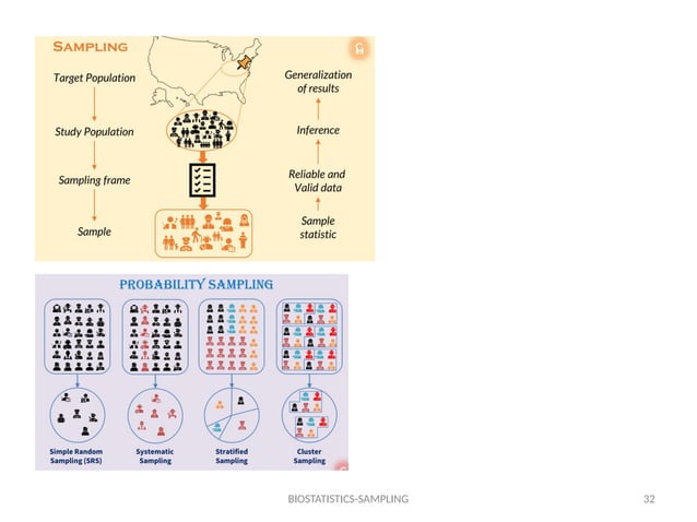 Chap 4. Sampling methods.ppgfgfvfccxxtx | PPT