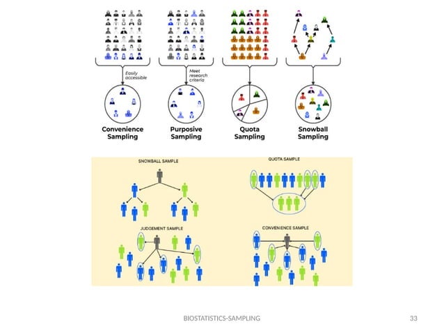 Chap 4. Sampling methods.ppgfgfvfccxxtx | PPT