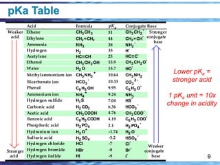 Chap 4: bronsted lowry and lewis acids and bases | PDF