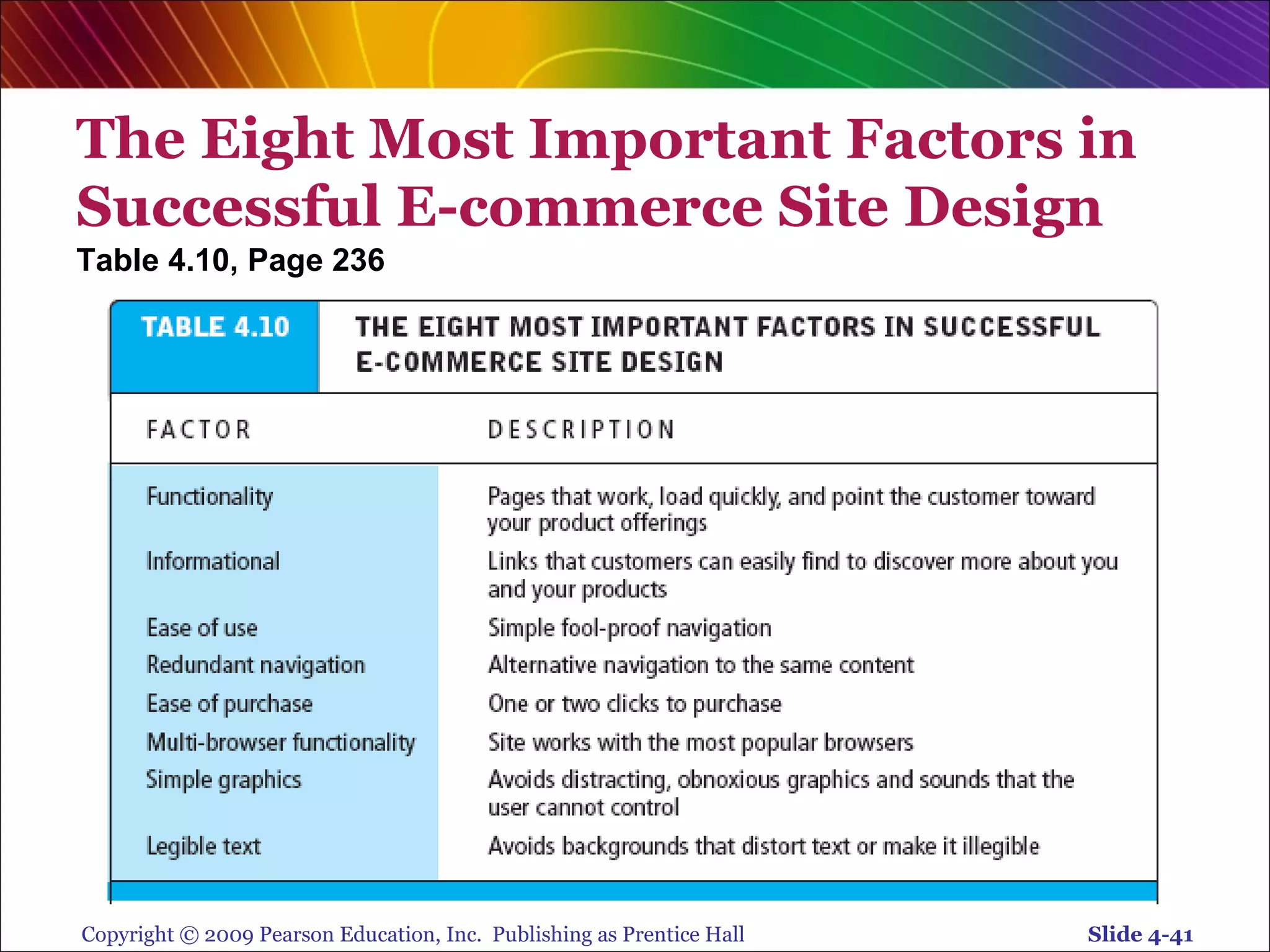 Chap 4 building an e-commerce web site | PPT