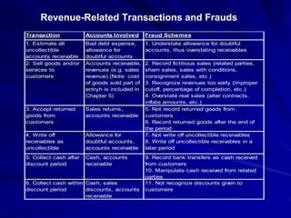 Chap 4-Financial Statement Fraud.pptx
