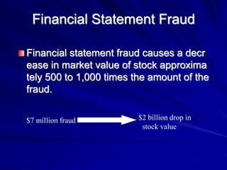 Chap 4-Financial Statement Fraud.pptx