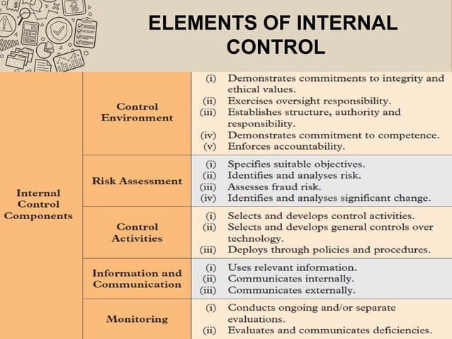 Chapter 4 - Risk and Internal Control.ppt