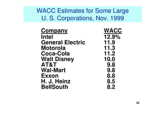 Chap 4.pdf beta | PPT