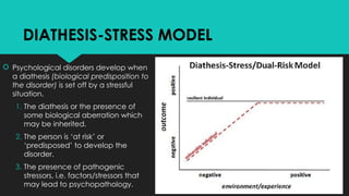 CHAP 4- PSYCHOLOGICAL DISORDERS.ppt class 12 | PPT