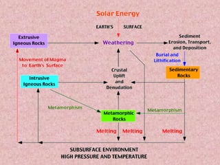 Chap 4 rocks and minerals | PPT