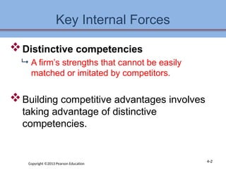 chap4-strategic.ppt mba Strategic Manaagement | PPT