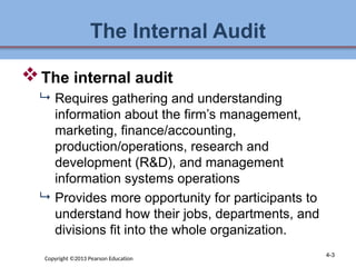 chap4-strategic.ppt mba Strategic Manaagement | PPT