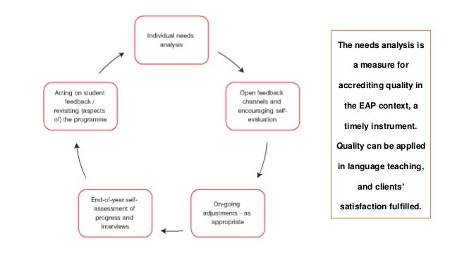 Curriculum Design Needs Analysis - Design Talk