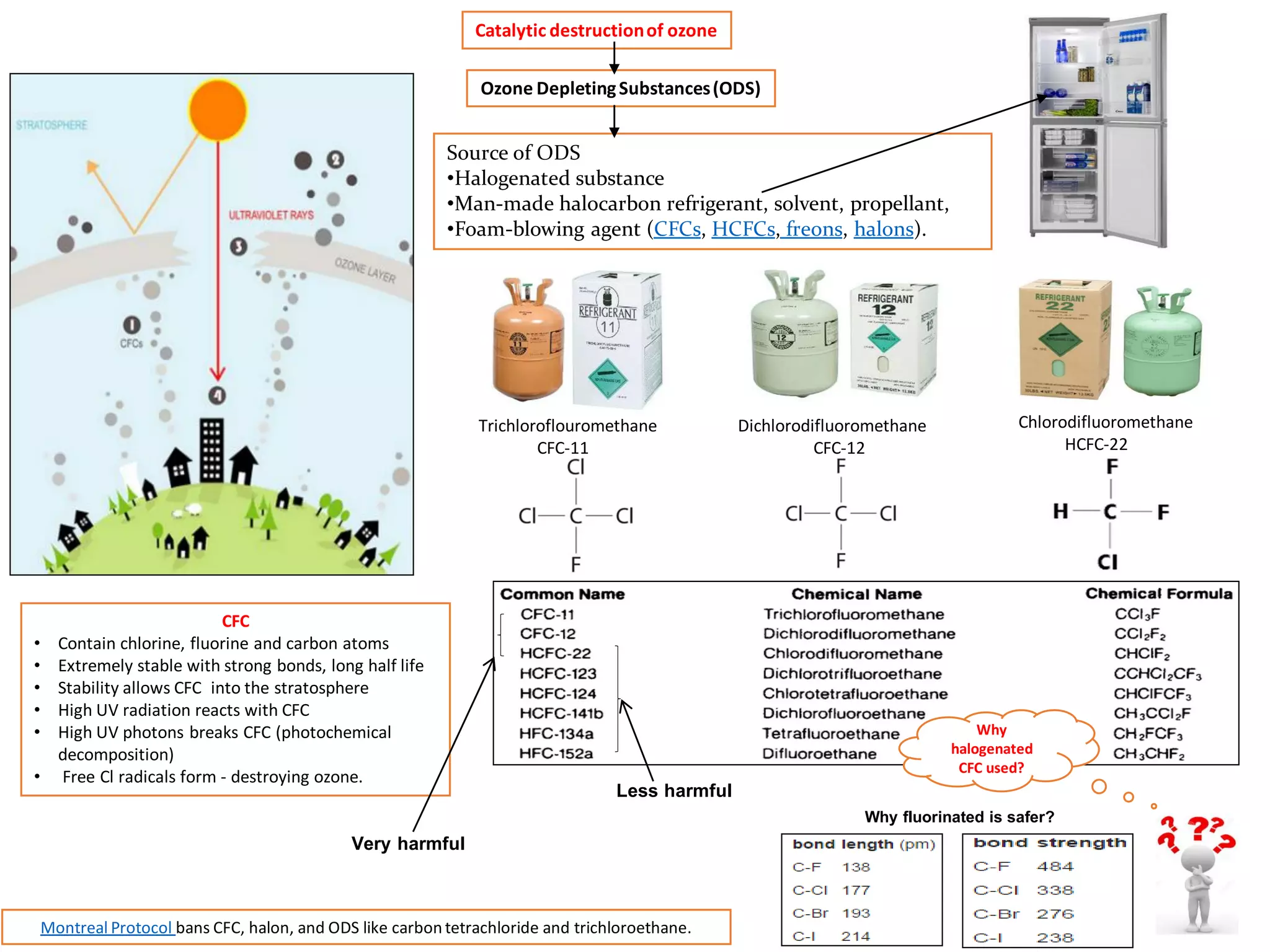 IB Chemistry on ozone and resonance | PDF