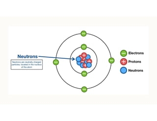 Atomic Structure and Bonding High School.pdf