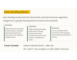 Atomic Structure and Bonding High School.pdf