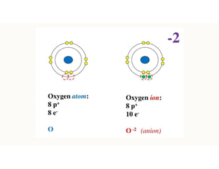 Atomic Structure and Bonding High School.pdf