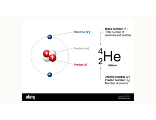 Atomic Structure and Bonding High School.pdf