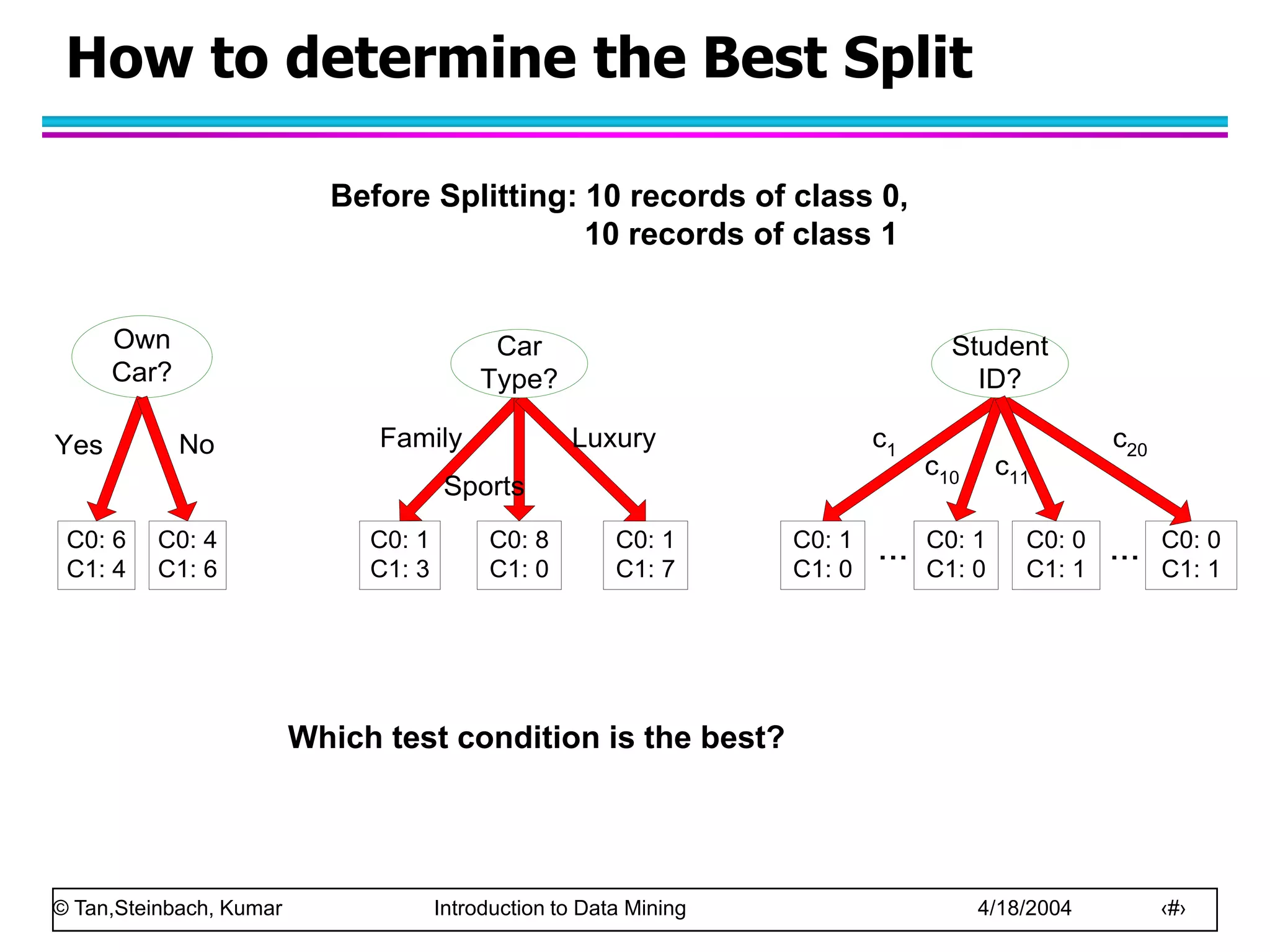 chap4_basic_classification(2).ppt
