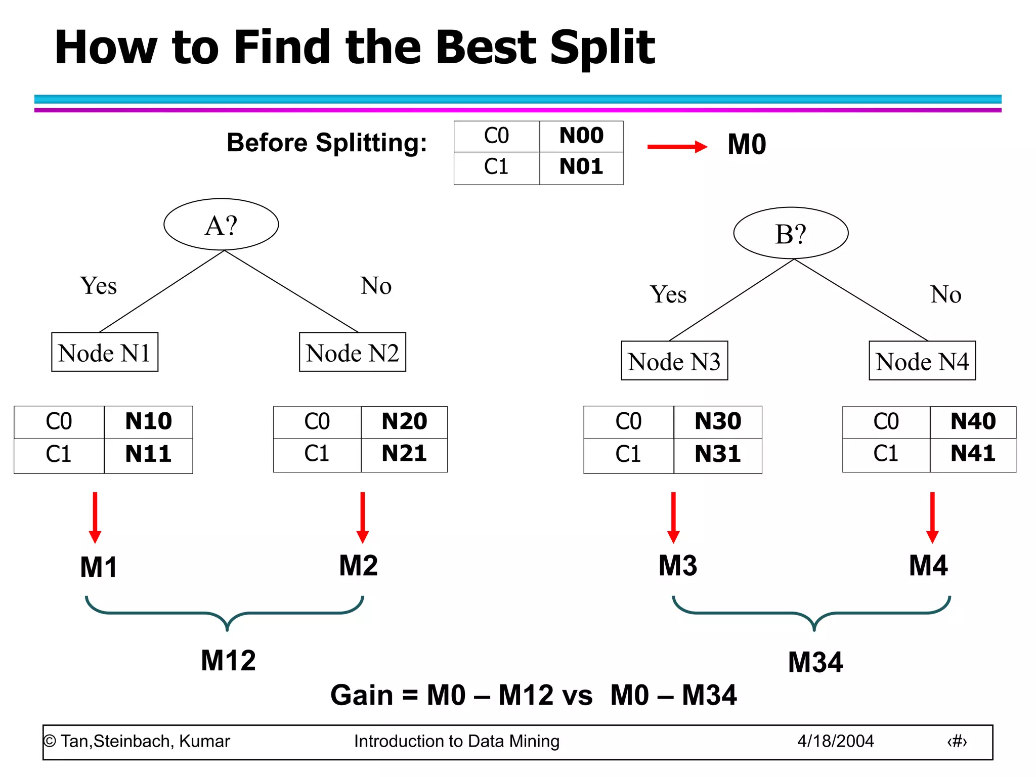chap4_basic_classification(2).ppt
