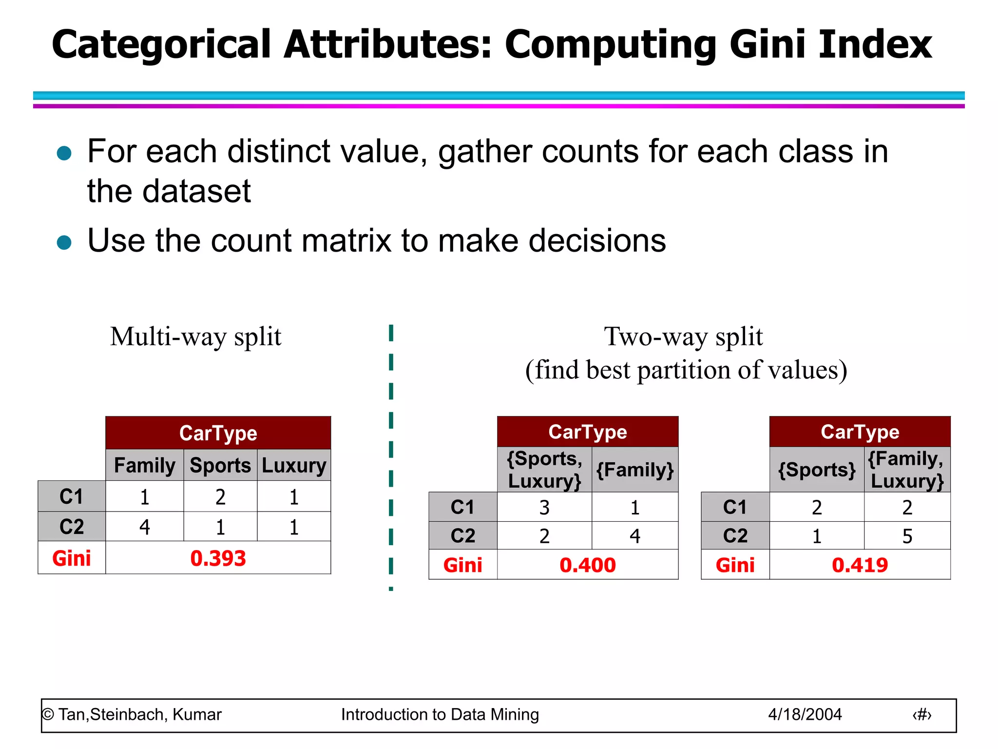 chap4_basic_classification(2).ppt