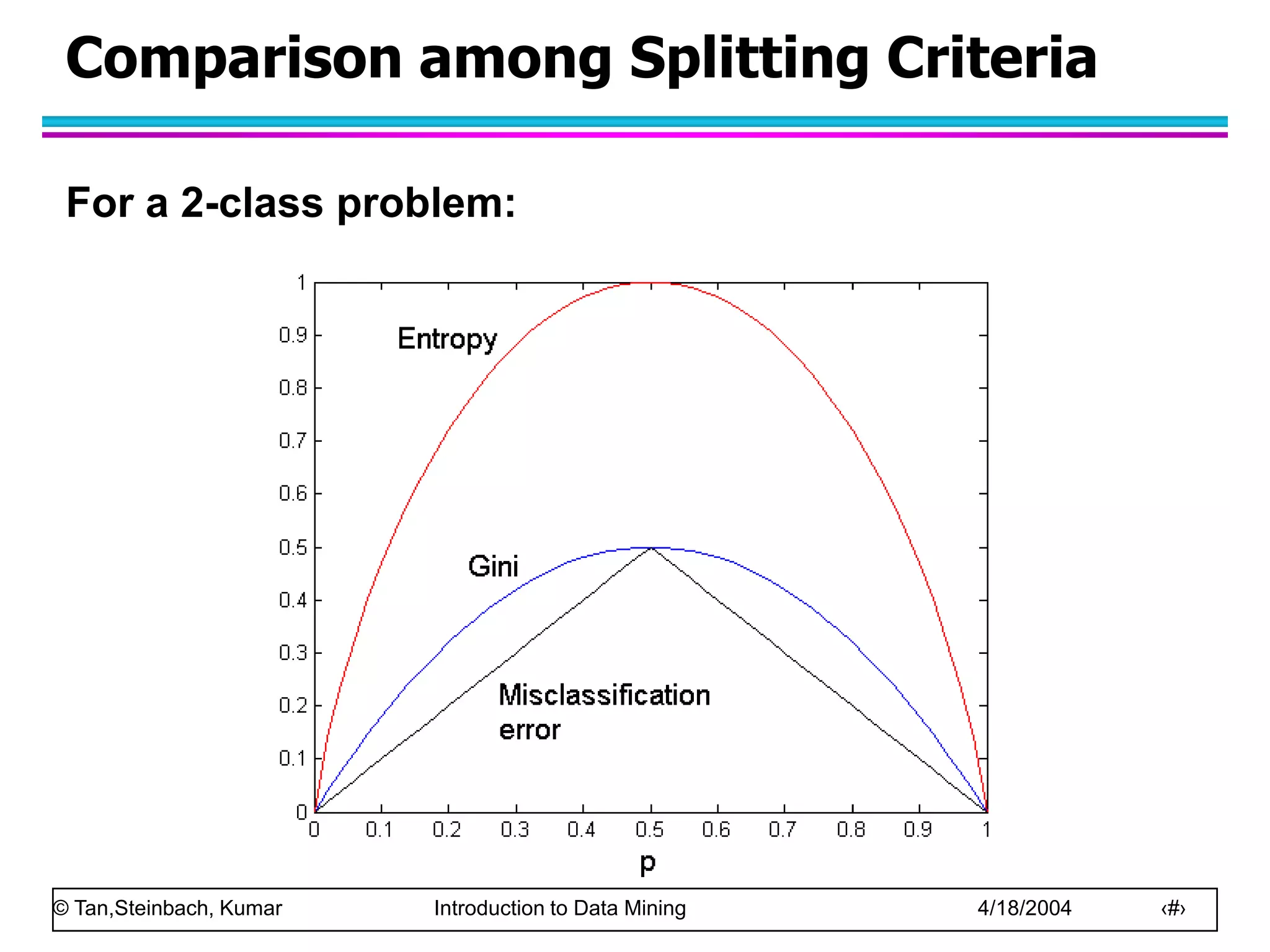 chap4_basic_classification(2).ppt