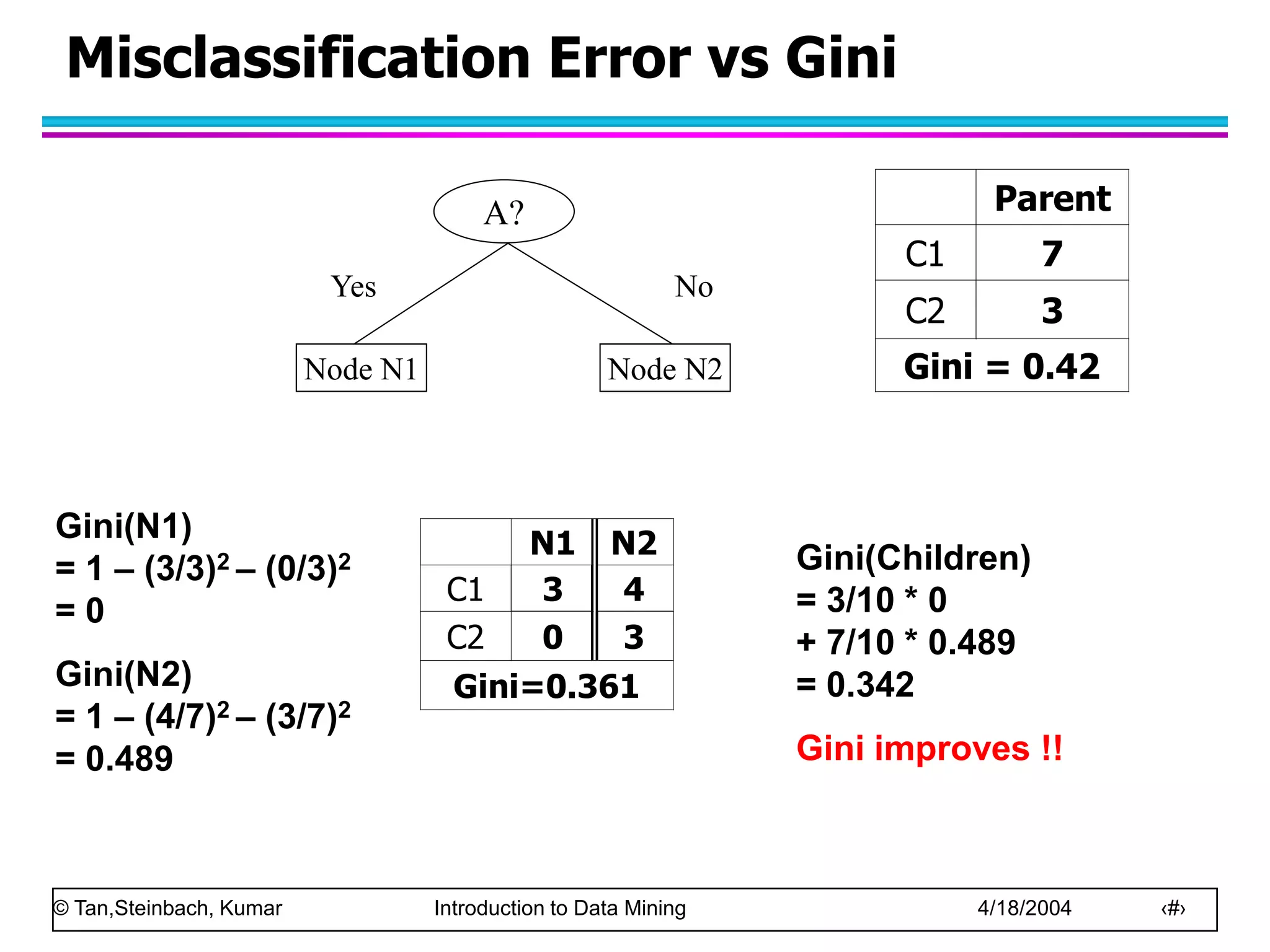 chap4_basic_classification(2).ppt