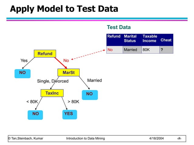 chap4_basic_classification(2).ppt