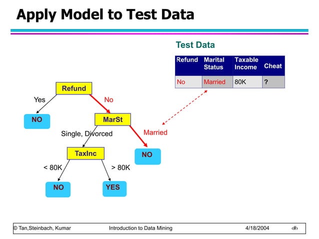 chap4_basic_classification(2).ppt