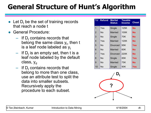 chap4_basic_classification(2).ppt