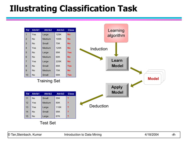 chap4_basic_classification(2).ppt