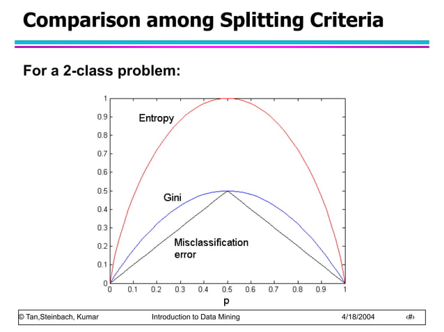 chap4_basic_classification(2).ppt
