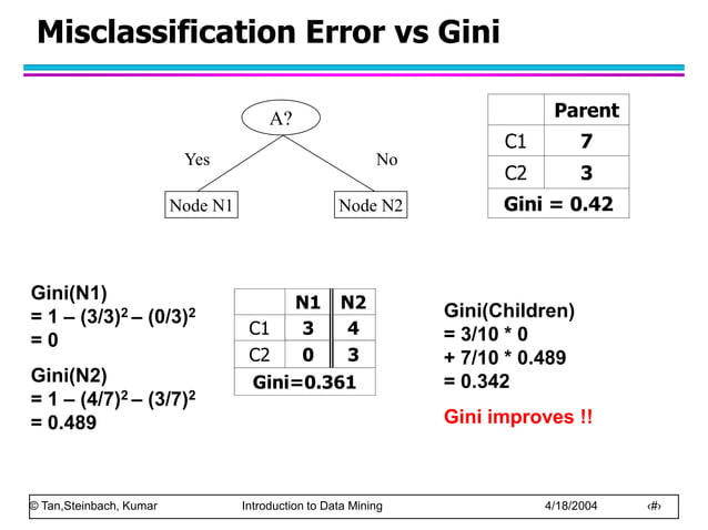 chap4_basic_classification(2).ppt