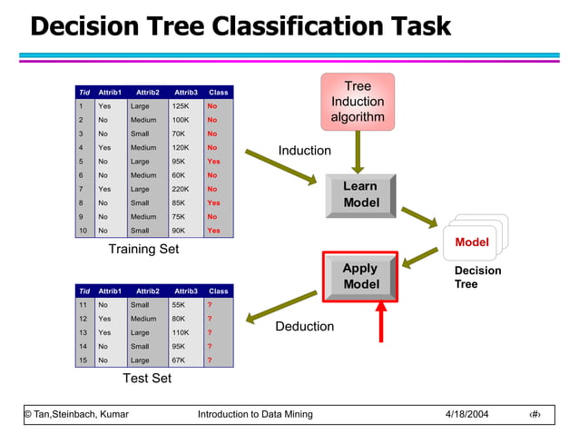 chap4_basic_classification(2).ppt
