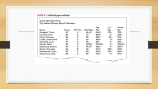 Chap 4 Basic Excel for begginer and colegge student | PPTX