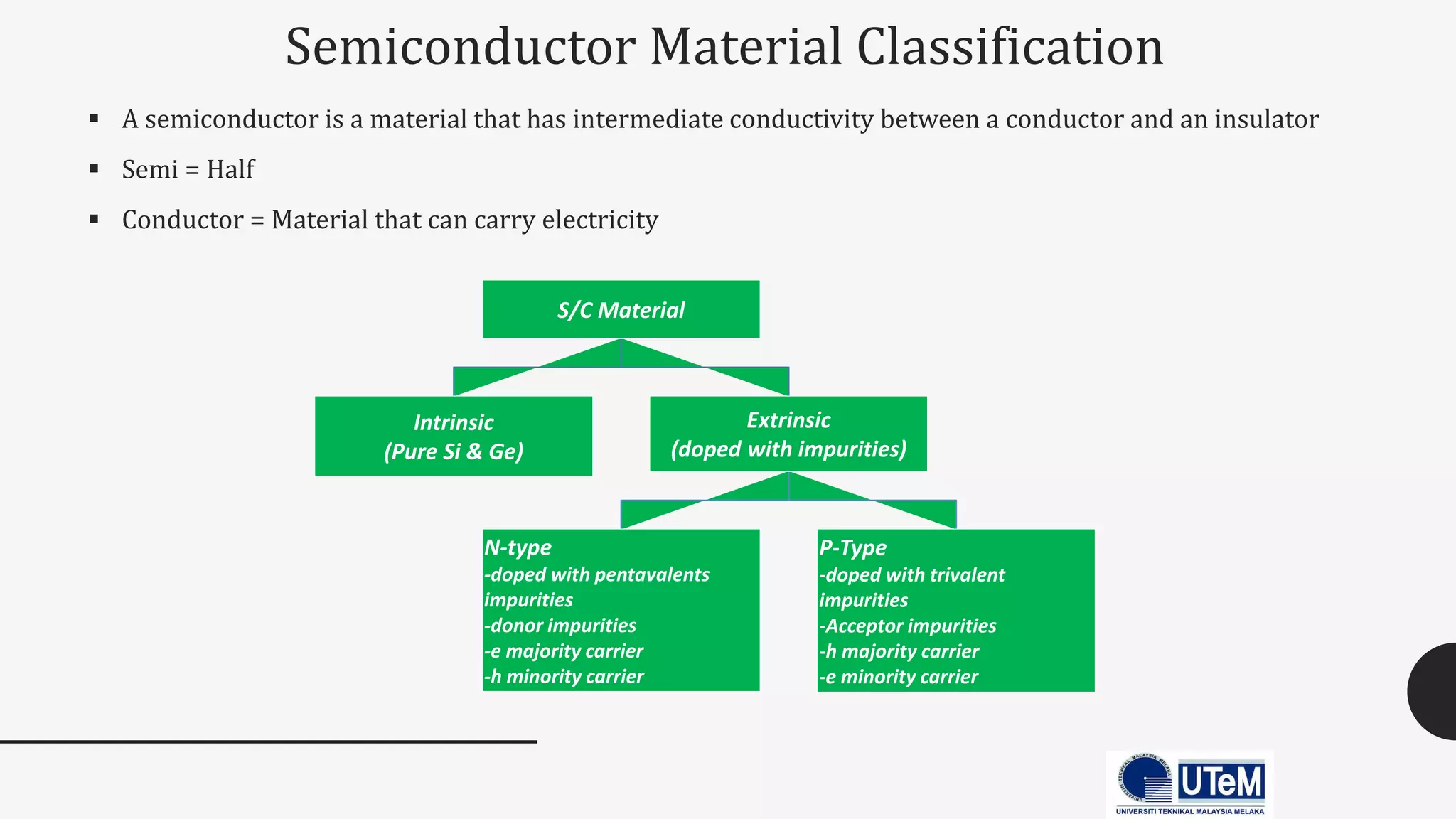 Chapter 4: Introduction to Semiconductors | PDF