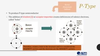 Chapter 4: Introduction to Semiconductors | PDF