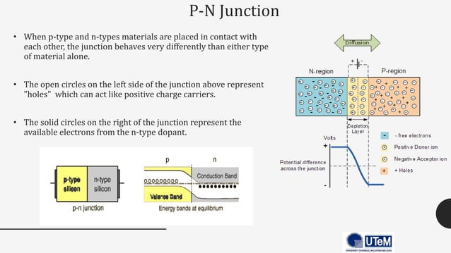 Chapter 4: Introduction to Semiconductors | PDF